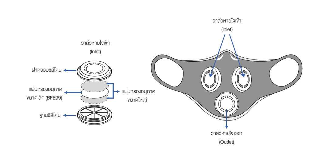 V-Care Silicone Mask – V-CARE